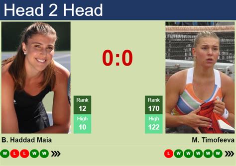 H2H Prediction Of Beatriz Haddad Maia Vs Maria Timofeeva At The