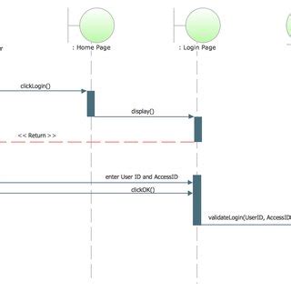 Timing Diagram Of Equipment Basic Data Management Download Scientific Diagram