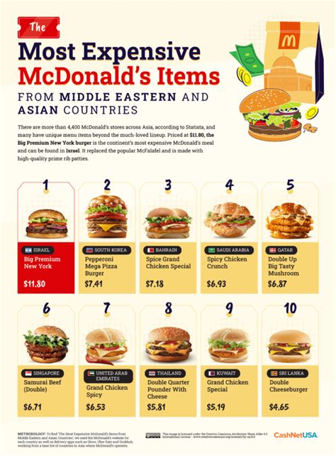 Mcdonald'S Menu Price List 2024 Tacoma - Ashli Nertie