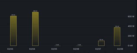 Solved Bar Chart Separate Color Representation Influxdb Grafana