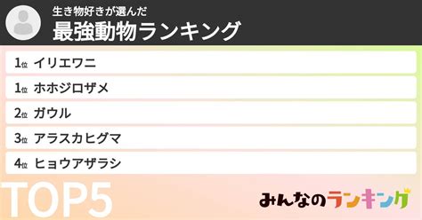 生き物好きさんの「最強動物ランキング」 みんなのランキング