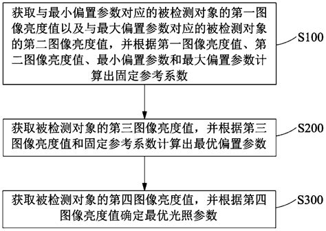 Contact Image Sensor And Its Method Of Improving Detection Accuracy