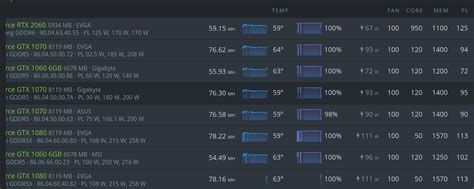 Autolykos V2 Hashrates 416 By Saunalife Resources Ergo Community
