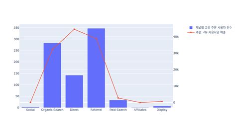github nahyeonkang sql sales analysis