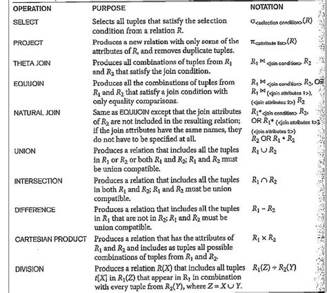 Solved Edit Question Please Only Answer Problem Number 6