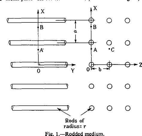 Figure 1 From Artificial Dielectrics Having Refractive Indices Less