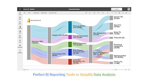 Perfect Bi Reporting Tools To Simplify Data Analysis