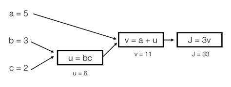 Building Your Own Neural Network From Scratch Understanding The Complex Maths Behind It By