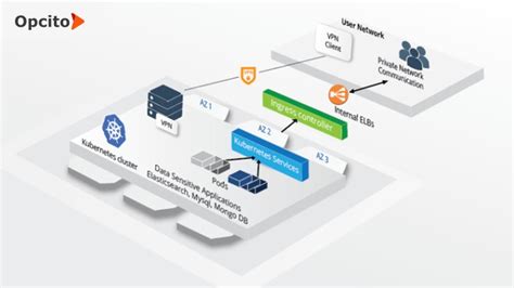 Paresh Chaudhari Posted On Linkedin