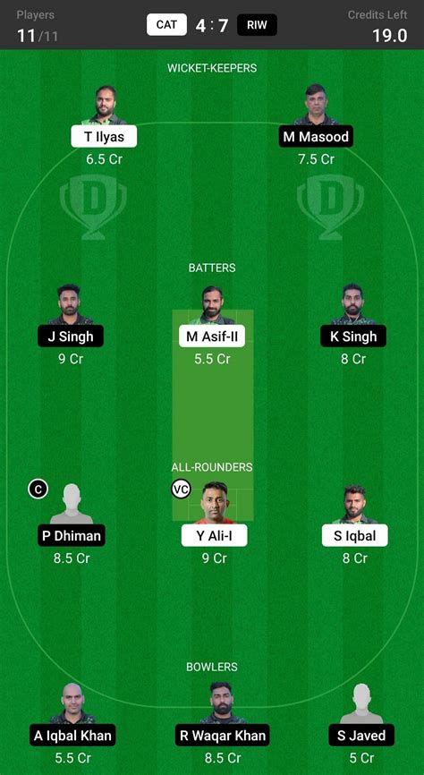 Cat Vs Riw Dream11 Prediction Fantasy Cricket Tips Todays Playing 11