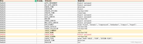 mysql中information schema的columns tables key column usage等表字段含义说明 mysql