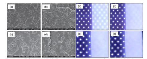 Surprise Big Research Progress And Trend Of Optical Diffusion Film