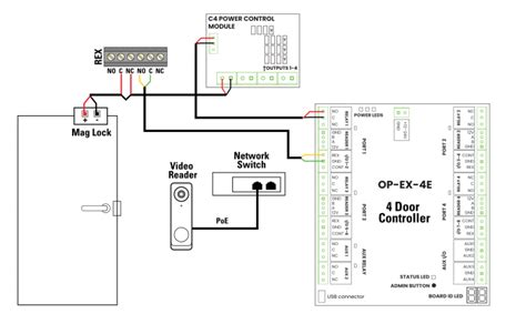 Best Practices Wiring A Rex To Your Avigilon Alta System External