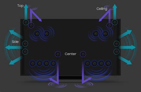 Audio Di Tv Seberapa Penting Samsung Newsroom Indonesia