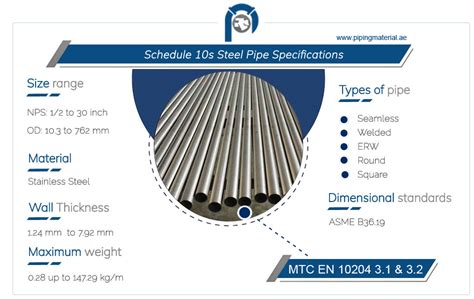 Schedule 10s Steel Pipe Stainless Sch 10s Pipe Thicknessdimensions