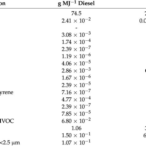 Emission Factors For Air Emissions From Fuel Combustion Download