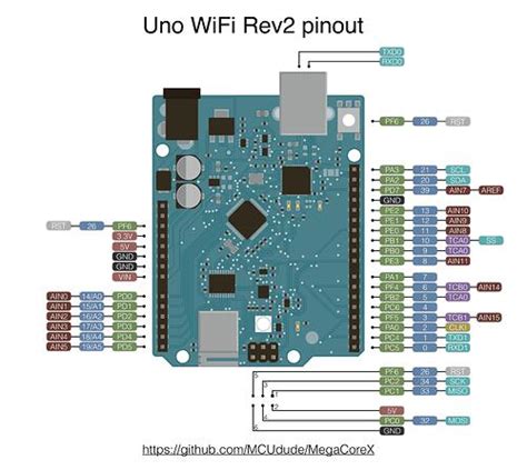 Basic Arduino UNO R3 Pinout Printed Poster TinkrLearnr 40 OFF