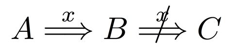 Stacking Symbols Negating Not A Stackrel Expression Tex Latex
