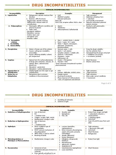 Drug Incompatibilities Pdf