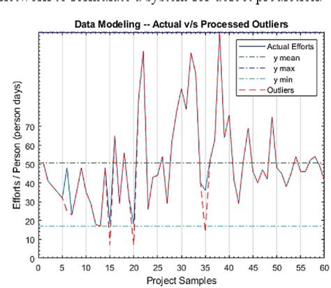 Figure 1 From Defect Prediction Framework Using Neural Networks For