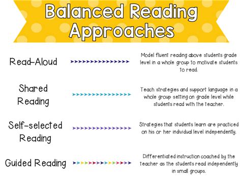 How To Teach Balanced Reading And Writing At Darrell Tackitt Blog