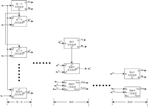 Triangular Systolic Array Structure Qr Decomposition Device Based On Advanced Iteration And