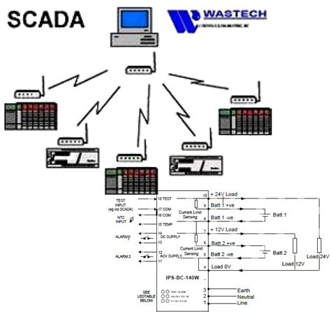 Scada Battery Chargerpsu Transtech®