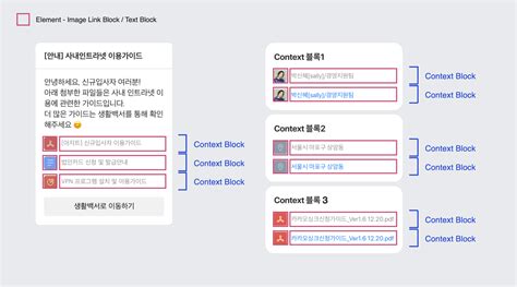 context block
