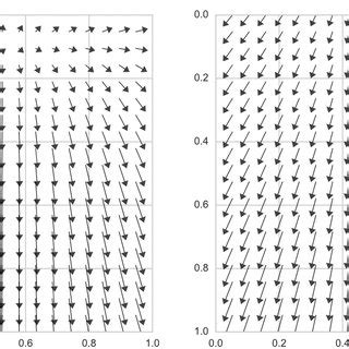 Offset Regression Models For Stationary Left And Moving Targets Download Scientific Diagram