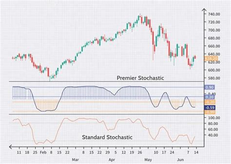Scalping Indicator Vũ Khí Lợi Hại Cho Traders Forex Trading