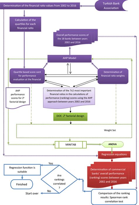 illustration of the proposed hybrid model download scientific diagram