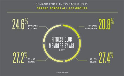 The Fitness Industry Gets Personal Epr Insight Center