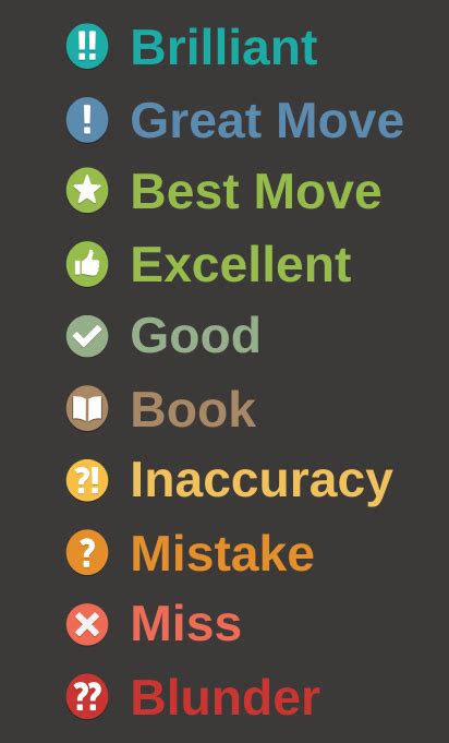 Chess Definitions Analysis Icons Chess
