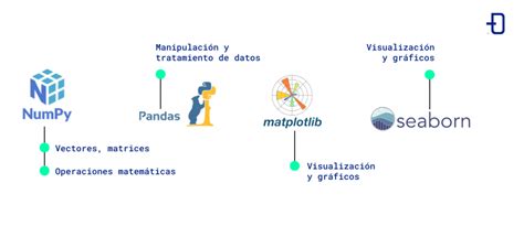 Librerías para Data Science y Machine Learning