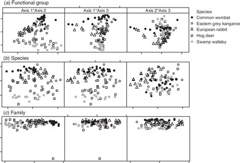 Non Metric Multidimensional Scaling Three Dimensional Configuration