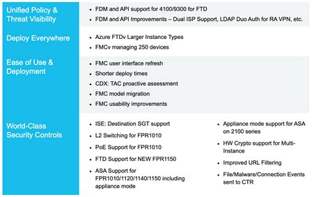 Cisco Announces The Release Of Firepower 6 5 Asa 9 13 1 And Fxos 2 7 1 Cisco Community