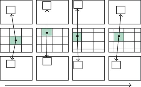Si Generation For Nonreference Wz Frames Threshold Reduces And The