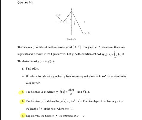 Solved Question 4the Function F ﻿is Defined On The Closed