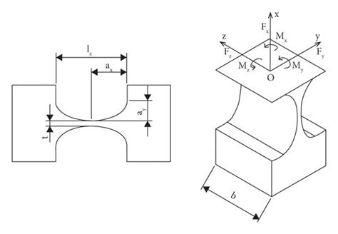 Diagram Of An Elliptical Arc Flexure Hinge Download Scientific Diagram