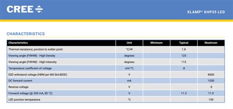 LM How To Calculate The Maximum Output Current Of LM Power Management Forum Power