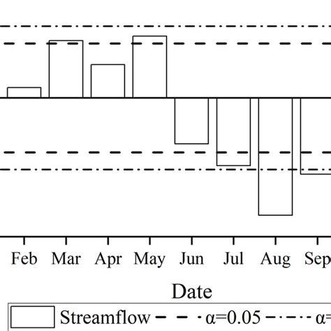 The Mann Kendall Monotonic Trend Test Statistics Of The Annual And Download Scientific Diagram