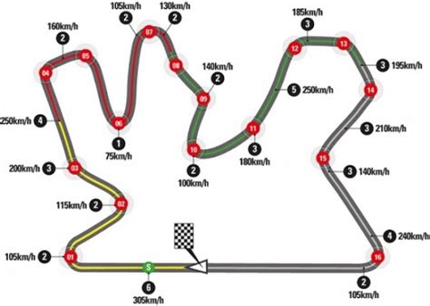 MotoGP Horario Del GP De Qatar 2016 Y Datos Del Circuito De Losail