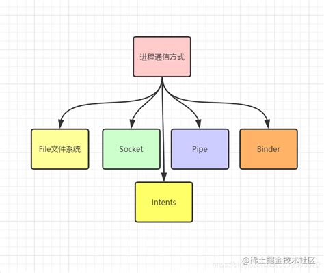 图解android中的binder机制 腾讯云开发者社区 腾讯云