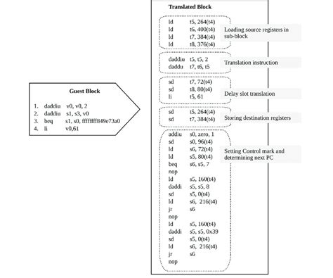 An Example Of Optimized Dbt Download Scientific Diagram