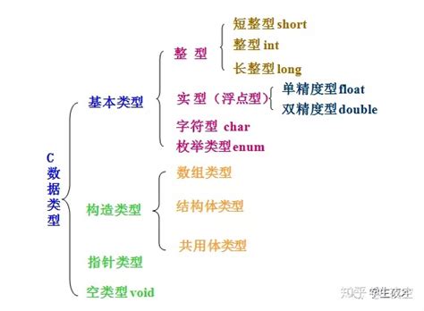 const char 类型的实参与 char 类型的形参不兼容 【c语言】03 数据类型、运算符与表达式 csdn博客