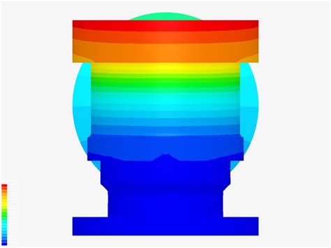 Learning Test By Gtal Simscale