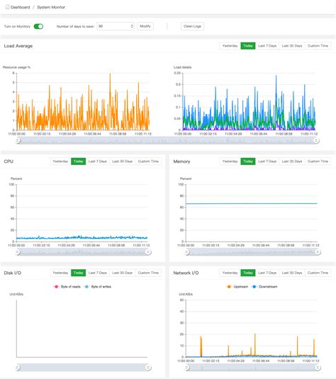 learn about system monitor and how to enable it on aapanel with 2 steps