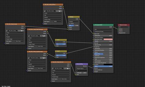 Masterclass 1 Blender Veteran Introduces A New Character Creation