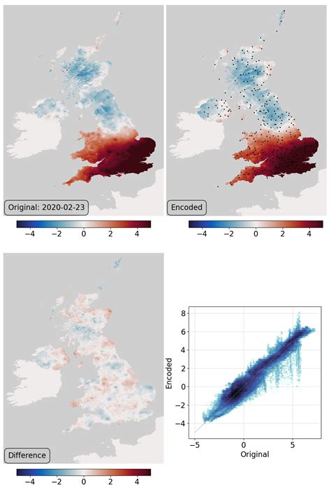 working with haduk grid — machine learning for data assimilation