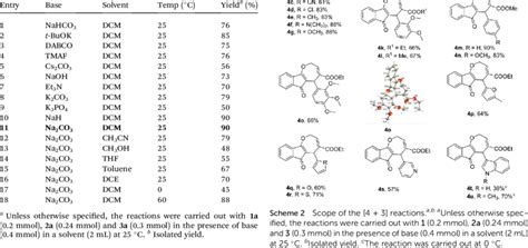 Optimization Of The Mcrs Reaction A Download Scientific Diagram